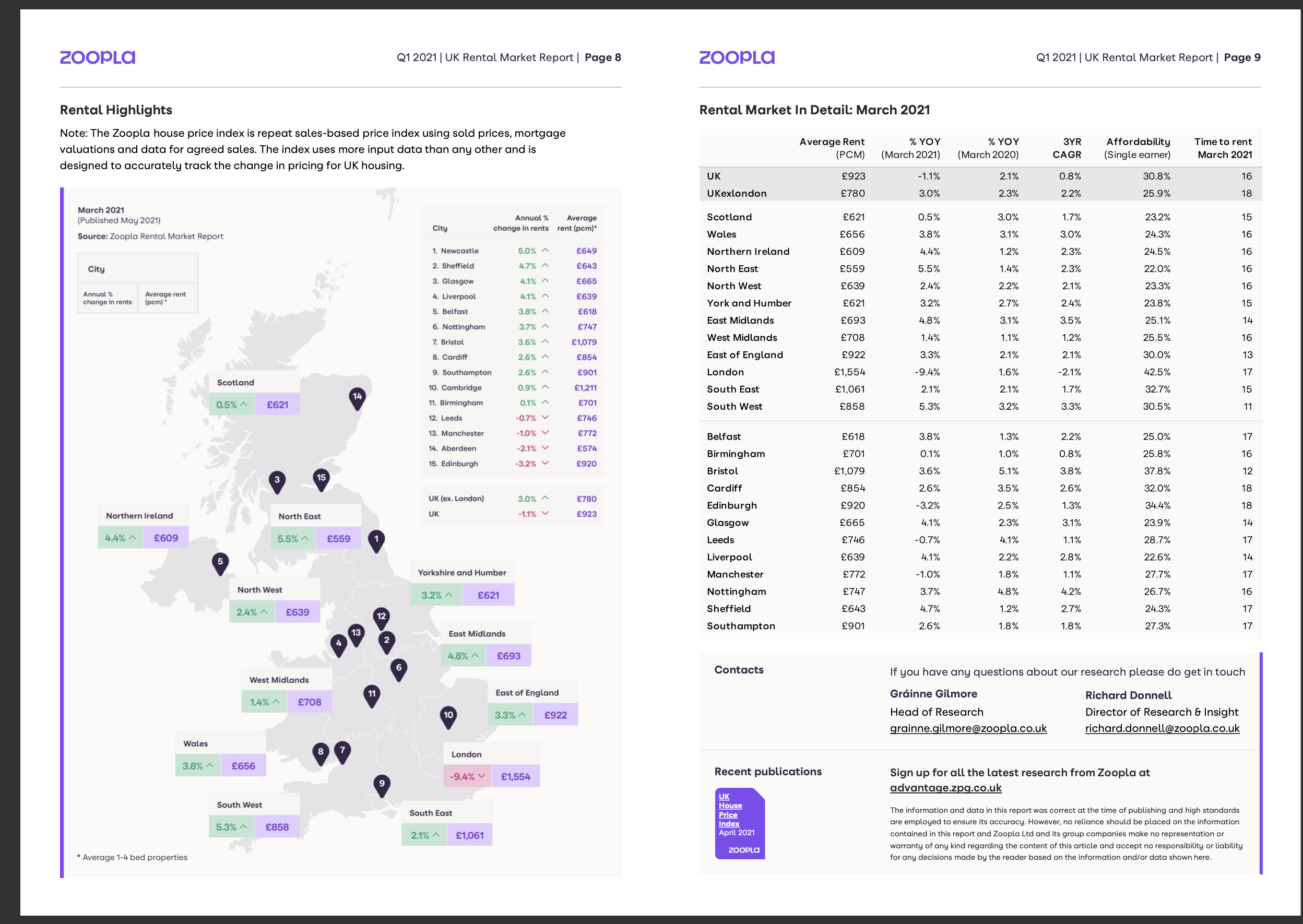 Rental Market Growth - Zoopla Report